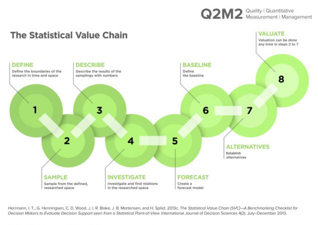 OUR APPROACH - Q2M2